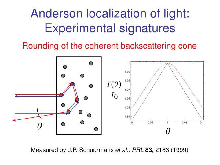 PPT - Dynamics of Anderson localization PowerPoint Presentation - ID ... PPT - Dynamics of Anderson localization PowerPoint Presentation - ID ...