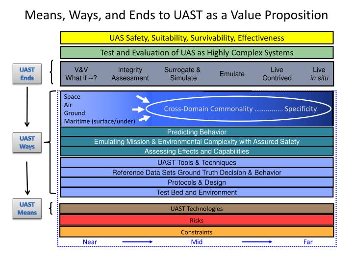 PPT - Meeting the Challenges of Unmanned and Autonomous System Test and ... PPT - Meeting the Challenges of Unmanned and Autonomous System Test and ...