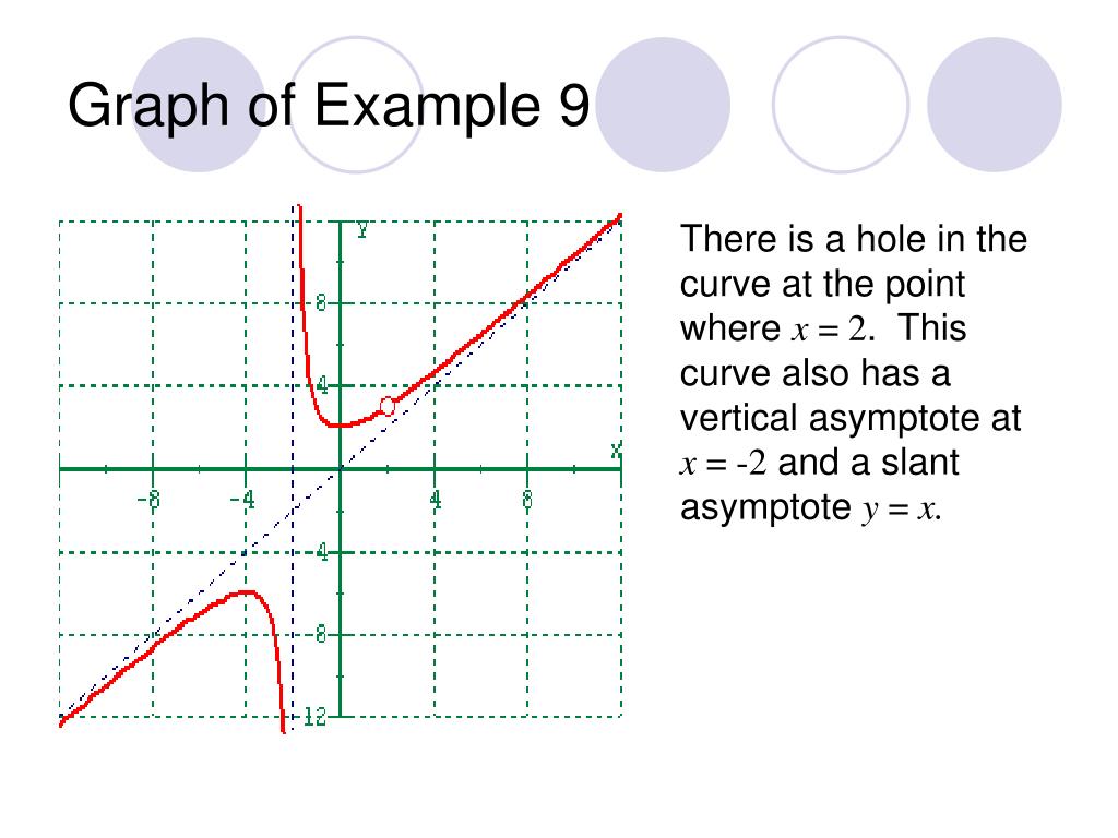 How To Find Holes In Asymptotes In Fig 4a You Can Find Two
