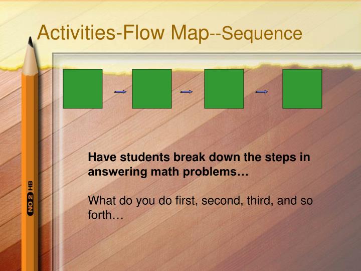 PPT - Math and Thinking Maps PowerPoint Presentation - ID:1226487