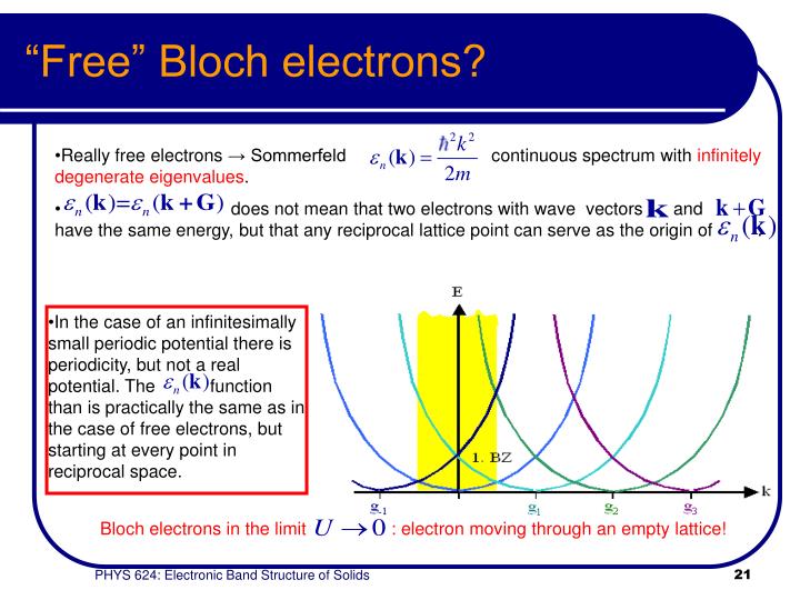 Ppt Electronic Band Structure Of Solids Powerpoint Presentation Id