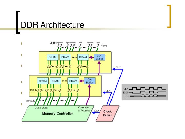PPT - DDR SDRAM PowerPoint Presentation - ID:1279881