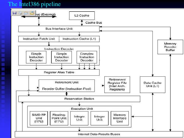 PPT - THE INTEL X86 PIPELINE VS THE MIPS PIPELINE PowerPoint ... PPT - THE INTEL X86 PIPELINE VS THE MIPS PIPELINE PowerPoint ...