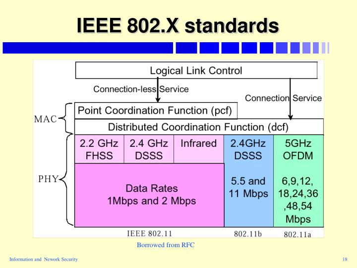 Ppt Introduction To Wireless Security Lecture 10 Powerpoint
