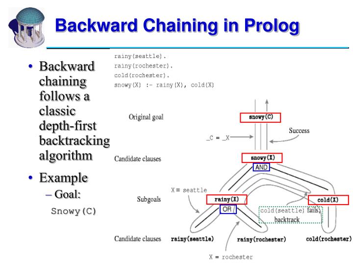 Ppt Logic Programming With Prolog Resolution Unification Backtracking Powerpoint