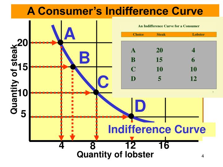 PPT - Indifference Curve Analysis PowerPoint Presentation - ID:1295772 PPT - Indifference Curve Analysis PowerPoint Presentation - ID:1295772