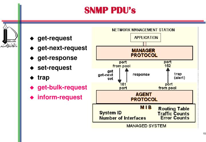 PPT - Network Management Principles and Protocols PowerPoint ... PPT - Network Management Principles and Protocols PowerPoint ...