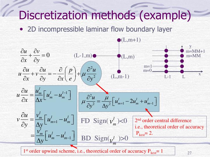 Ppt Introduction To Computational Fluid Dynamics Cfd Powerpoint Presentation Id 1361057