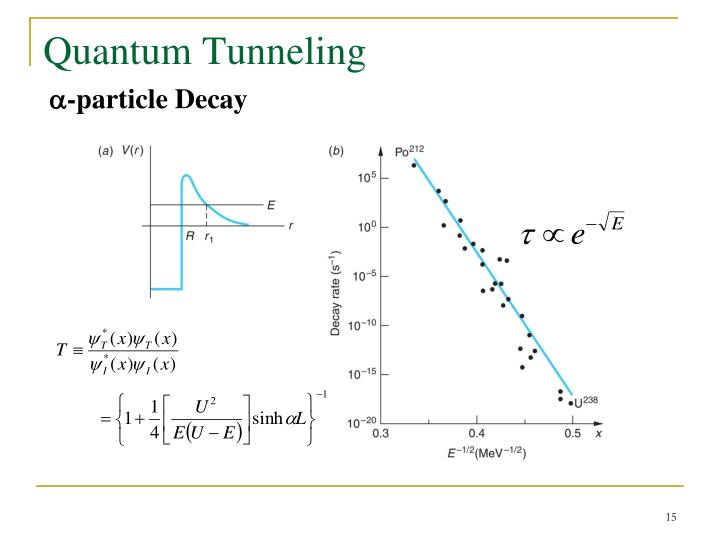 PPT - Quantum Tunneling PowerPoint Presentation - ID:1410202 PPT - Quantum Tunneling PowerPoint Presentation - ID:1410202