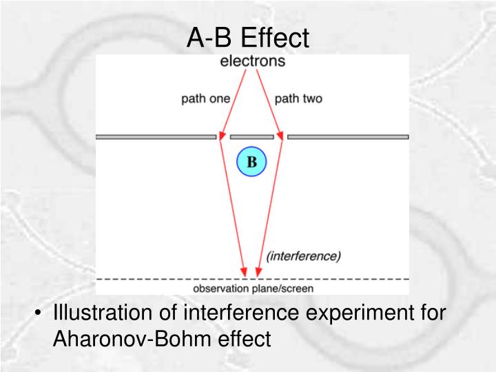 PPT - Aharonov-Bohm Ring Oscillations PowerPoint Presentation - ID:1413000 PPT - Aharonov-Bohm Ring Oscillations PowerPoint Presentation - ID:1413000