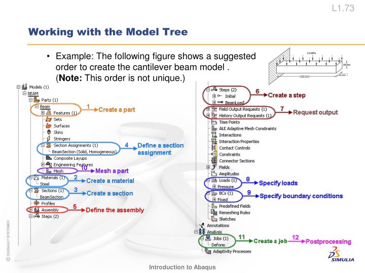 Ppt Overview Of Abaqus Powerpoint Presentation Id141621