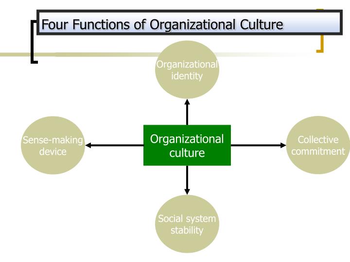 PPT - Chapter Two PowerPoint Presentation - ID:1487047 PPT - Chapter Two PowerPoint Presentation - ID:1487047