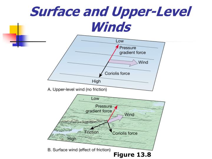 PPT - Chapter 13 The Atmosphere in Motion PowerPoint Presentation - ID ... PPT - Chapter 13 The Atmosphere in Motion PowerPoint Presentation - ID ...