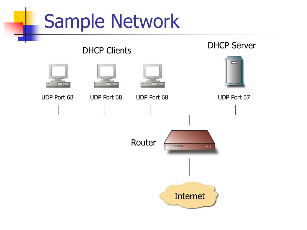 PPT - DHCP PowerPoint Presentation - ID:163044 PPT - DHCP PowerPoint Presentation - ID:163044