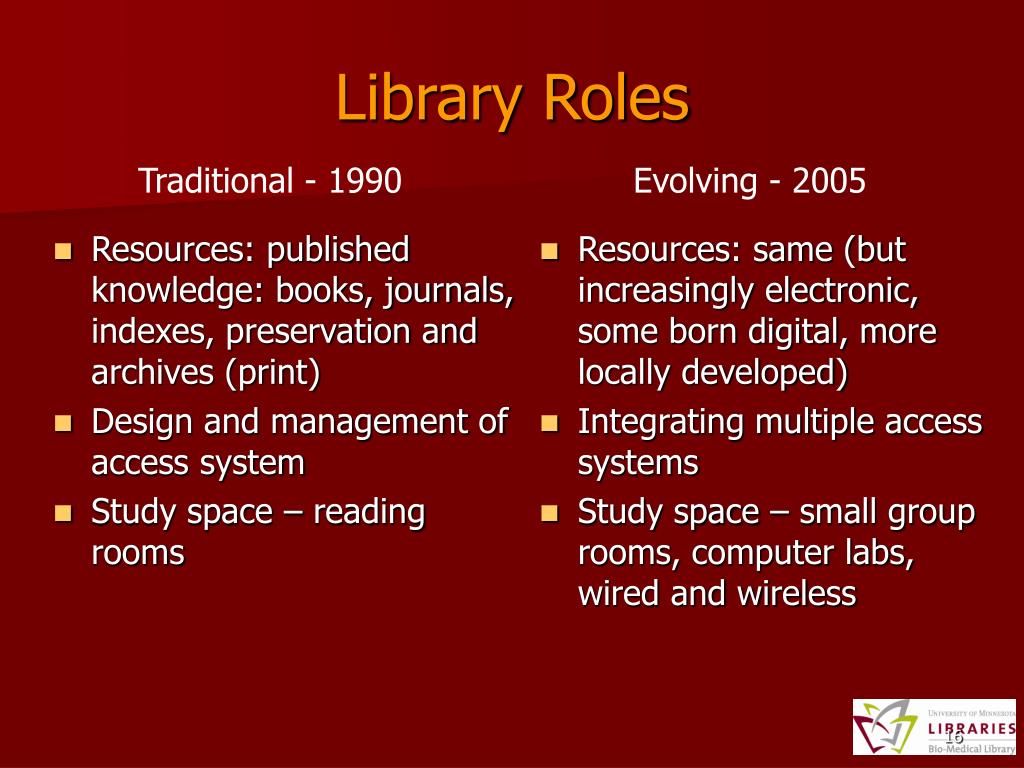 PPT - The Library Role in Knowledge Management PowerPoint Presentation ... PPT - The Library Role in Knowledge Management PowerPoint Presentation ...