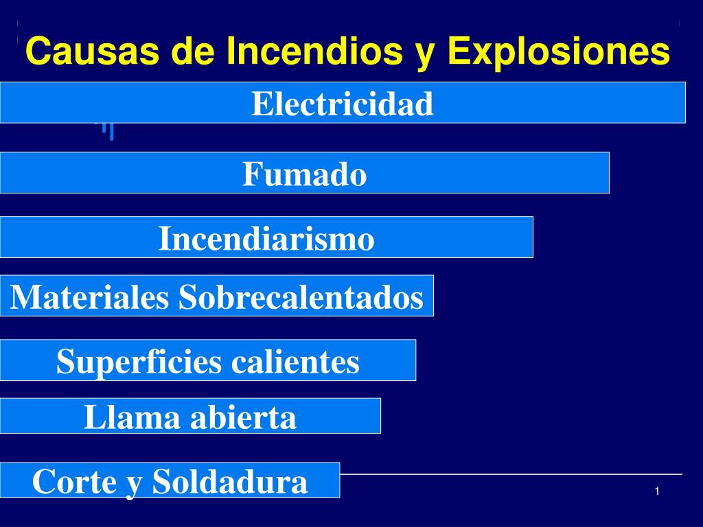 Ppt Causas De Incendios Y Explosiones Powerpoint Presentation Id 190842