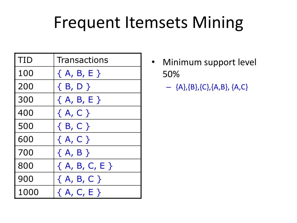 Ppt Frequent Item Mining Powerpoint Presentation Id 199186