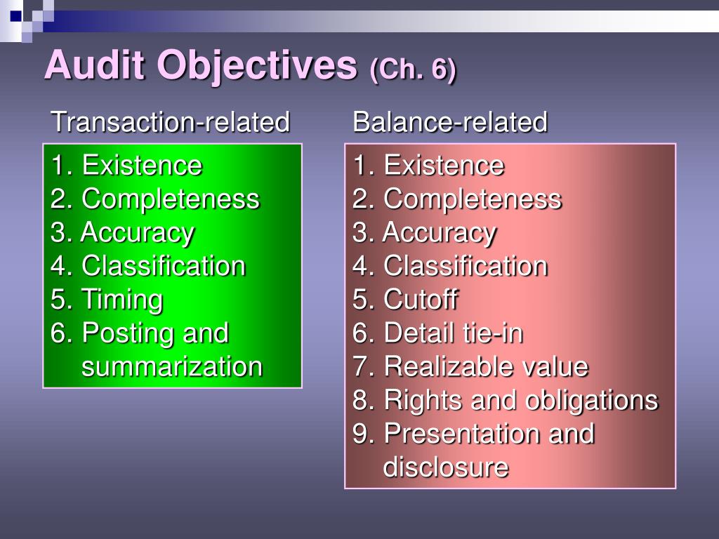 PPT - Overall Audit Plan and Audit Program PowerPoint Presentation - ID ... PPT - Overall Audit Plan and Audit Program PowerPoint Presentation - ID ...