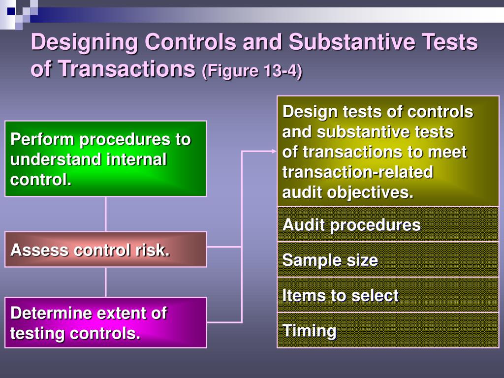 PPT - Overall Audit Plan and Audit Program PowerPoint Presentation - ID ... PPT - Overall Audit Plan and Audit Program PowerPoint Presentation - ID ...
