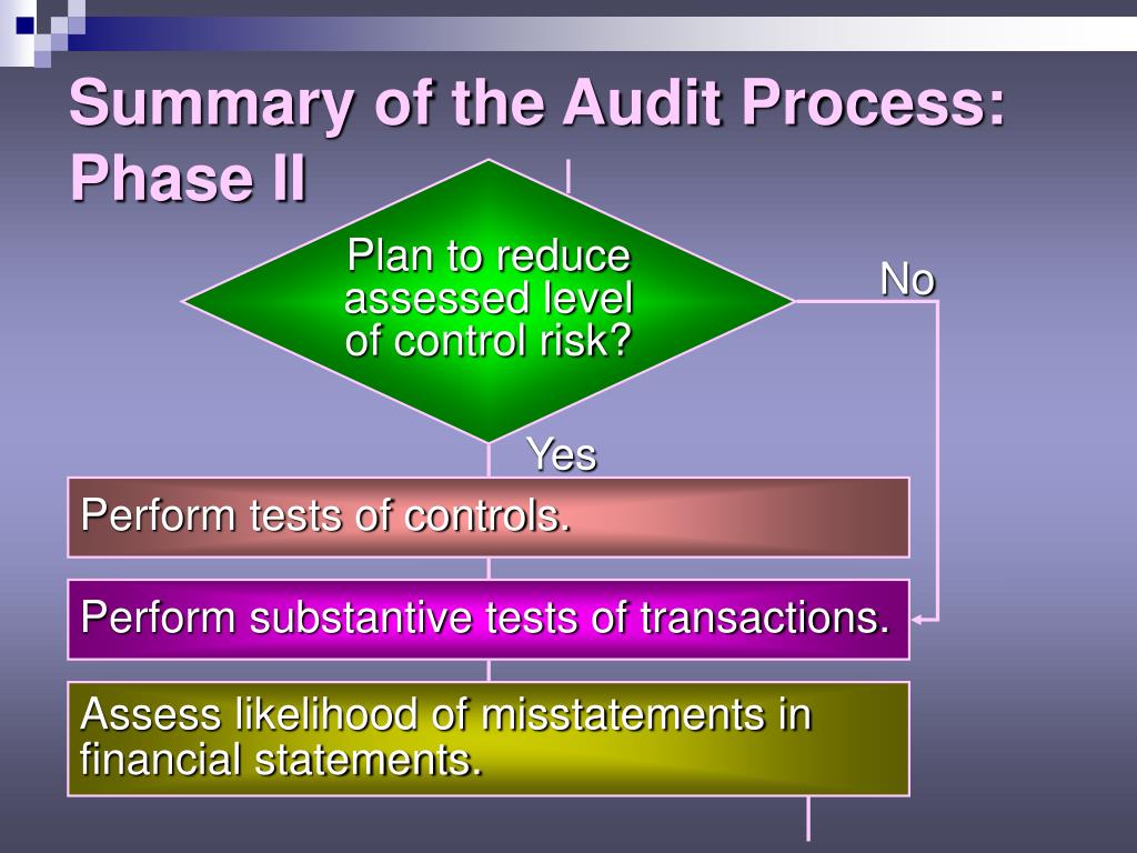 PPT - Overall Audit Plan and Audit Program PowerPoint Presentation - ID ... PPT - Overall Audit Plan and Audit Program PowerPoint Presentation - ID ...