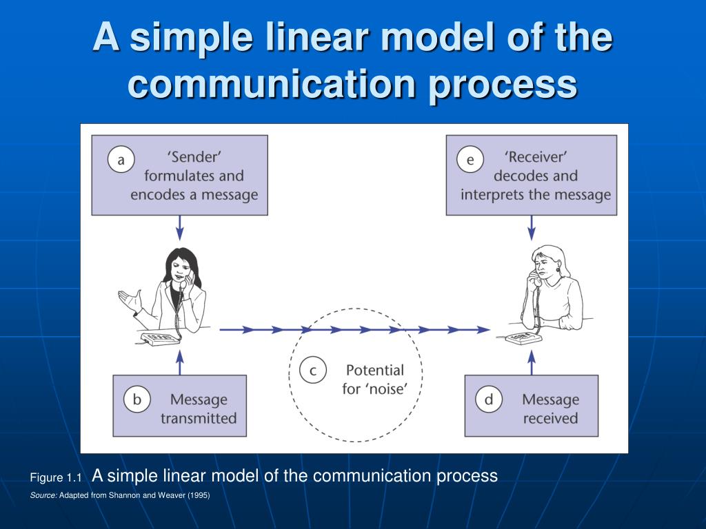 PPT English Language Business Communication PowerPoint Presentation 