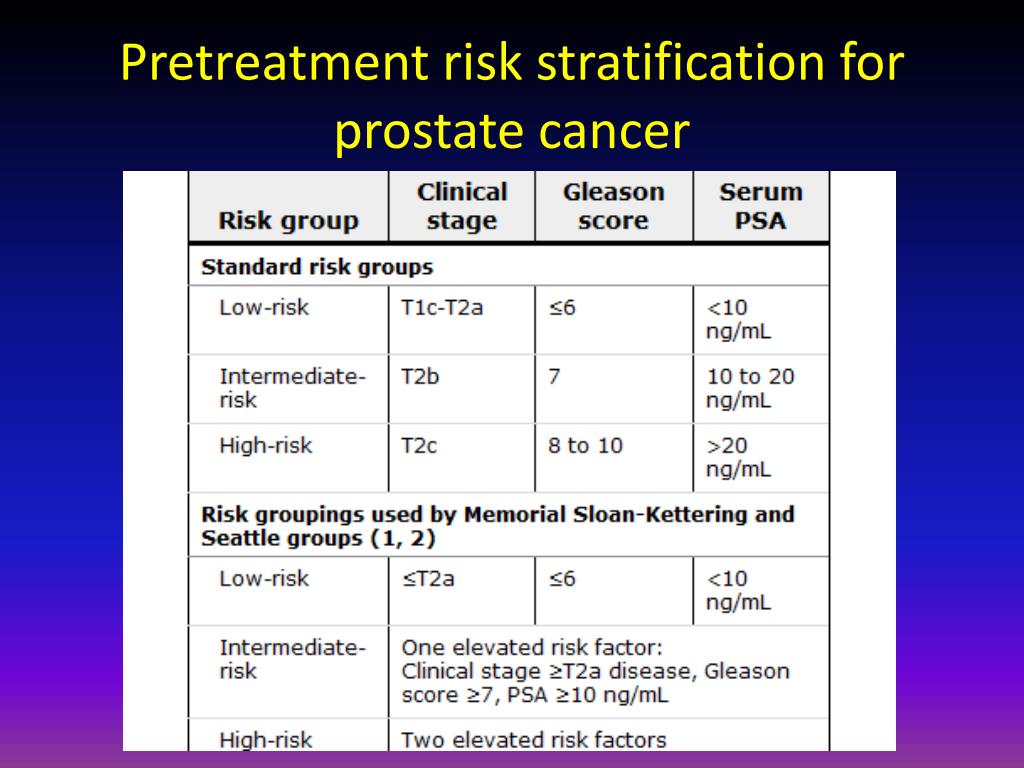 Ppt Management Of Prostate Cancer Post Prostatectomy Powerpoint Presentation Id226917