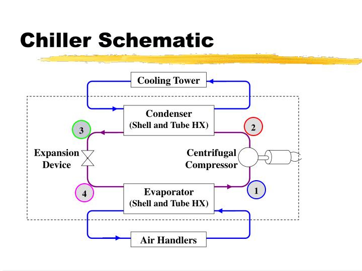 PPT - Chiller Fault Detection and Diagnosis (FDD) PowerPoint ... PPT - Chiller Fault Detection and Diagnosis (FDD) PowerPoint ...