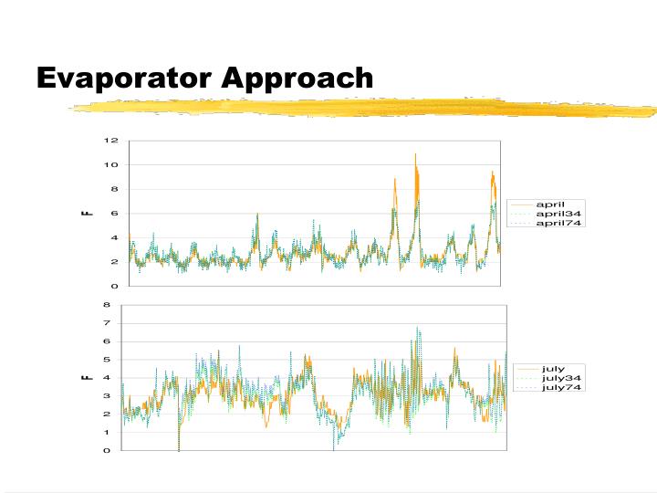 PPT - Chiller Fault Detection and Diagnosis (FDD) PowerPoint ... PPT - Chiller Fault Detection and Diagnosis (FDD) PowerPoint ...