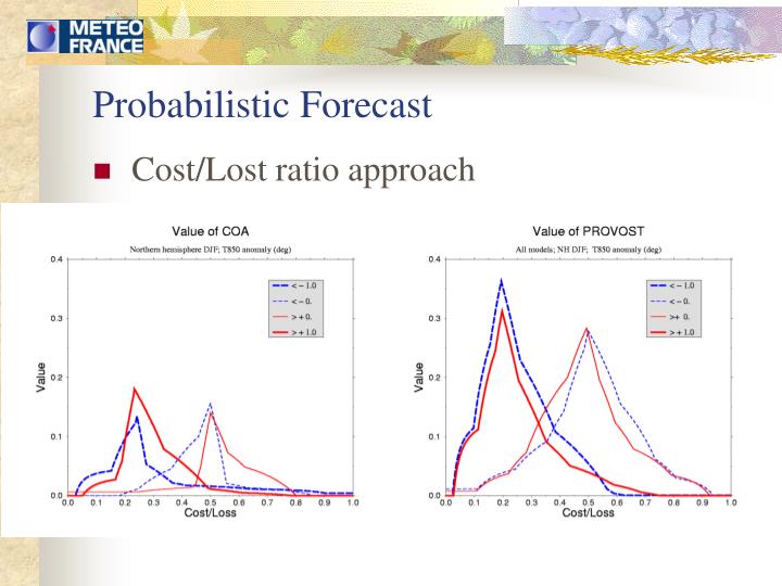 PPT - Deterministic vs Probabilistic Forecast PowerPoint Presentation ... PPT - Deterministic vs Probabilistic Forecast PowerPoint Presentation ...
