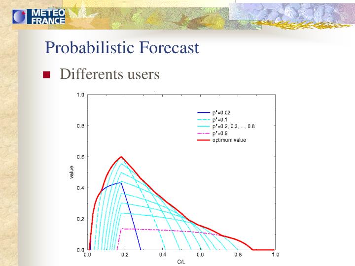 PPT - Deterministic vs Probabilistic Forecast PowerPoint Presentation ... PPT - Deterministic vs Probabilistic Forecast PowerPoint Presentation ...