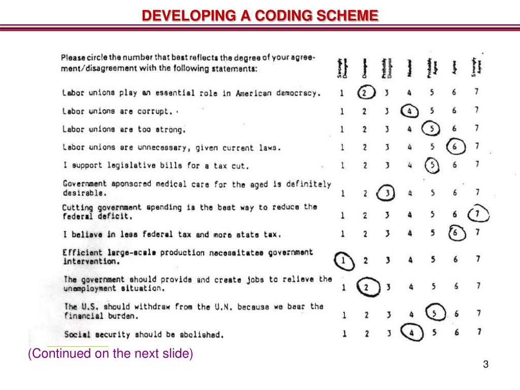 Ppt Developing A Coding Scheme And Setting Up Your Spss Data File