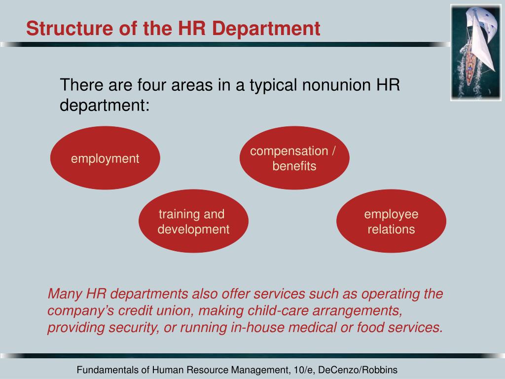 PPT - Chapter 2 Fundamentals of Strategic HRM PowerPoint Presentation ... PPT - Chapter 2 Fundamentals of Strategic HRM PowerPoint Presentation ...