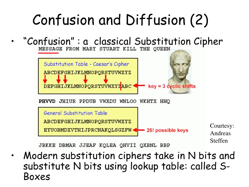 PPT - Introduction to Symmetric Block Cipher PowerPoint Presentation ... PPT - Introduction to Symmetric Block Cipher PowerPoint Presentation ...