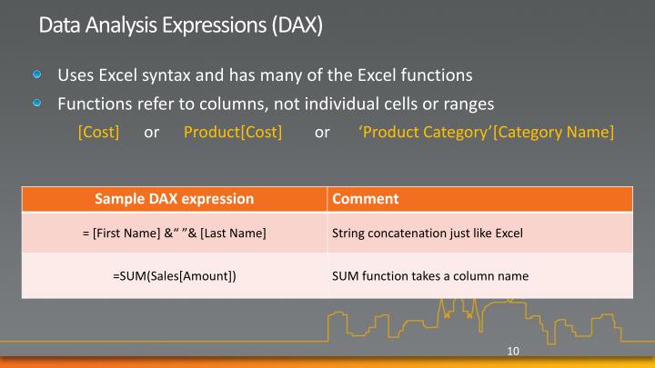 Ppt Enriching Microsoft Powerpivot For Microsoft Excel Applications Using Dax Data Analysis