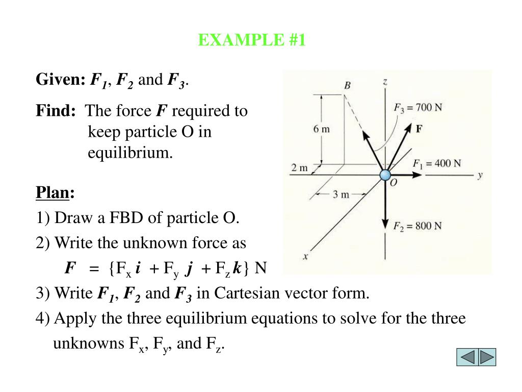 PPT - THREE-DIMENSIONAL FORCE SYSTEMS PowerPoint Presentation - ID:307729 PPT - THREE-DIMENSIONAL FORCE SYSTEMS PowerPoint Presentation - ID:307729