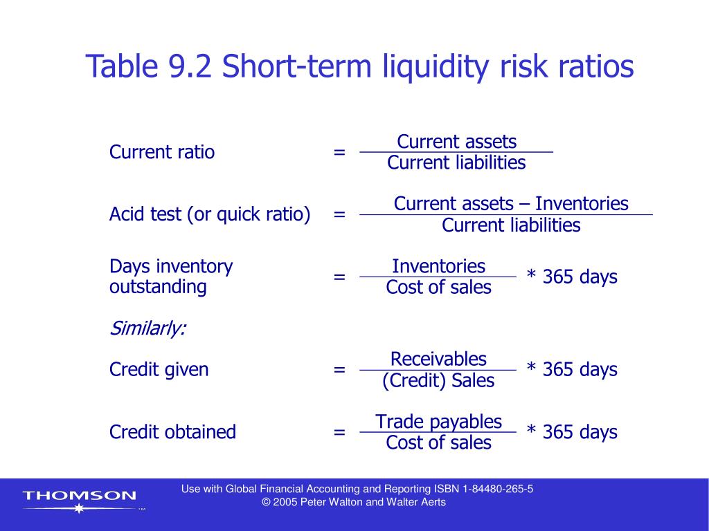 How To Calculate Liquidity Ratio Value at Gregory Jorgenson blog How To Calculate Liquidity Ratio Value at Gregory Jorgenson blog