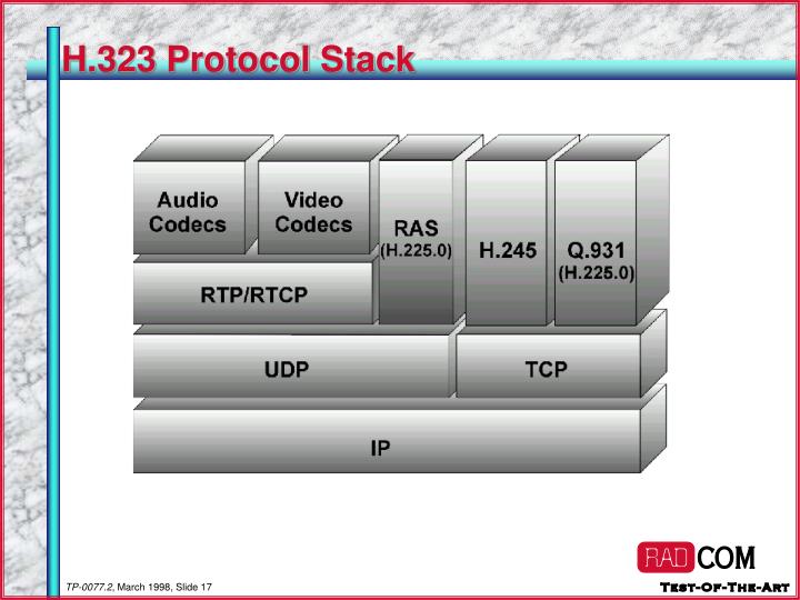 PPT - H.323 Tutorial PowerPoint Presentation - ID:351879