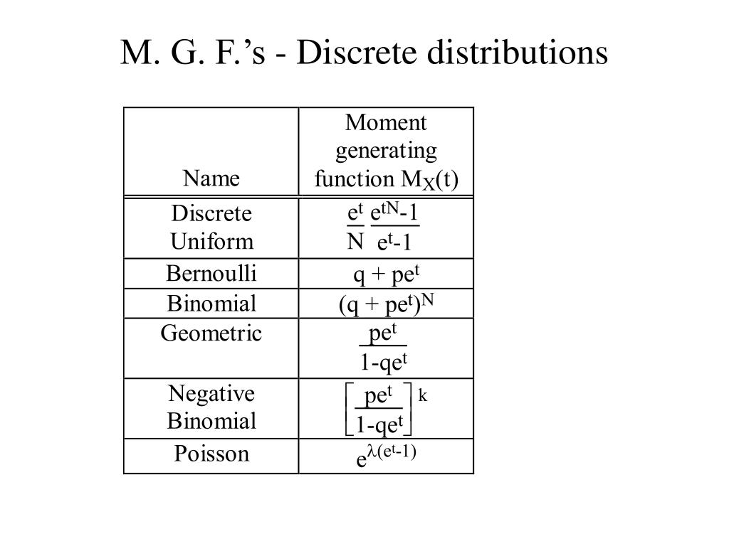 Ppt Use Of Moment Generating Functions Powerpoint Presentation Id