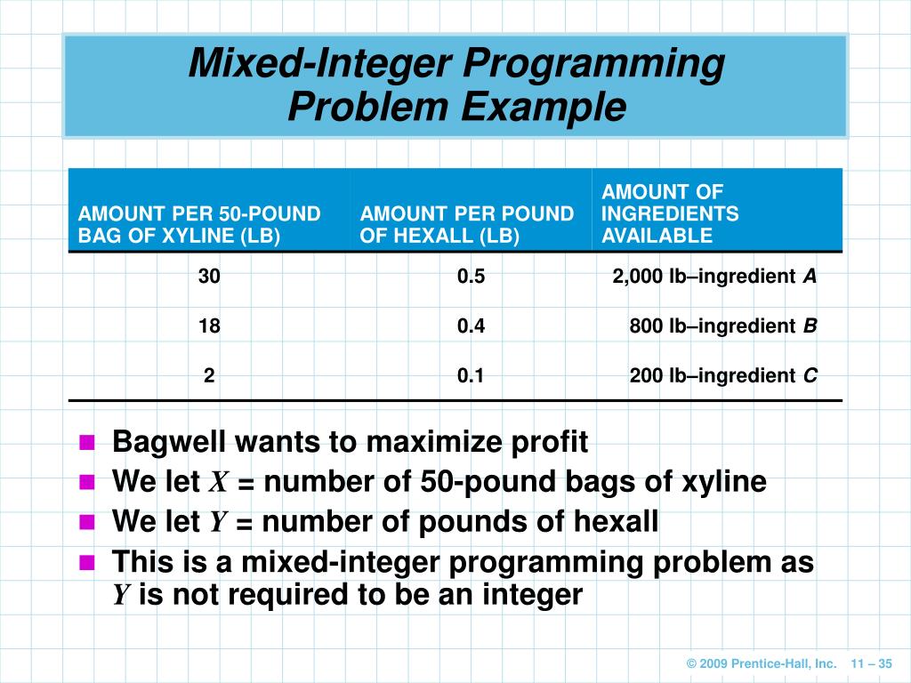 PPT Integer Programming Goal Programming And Nonlinear Programming 