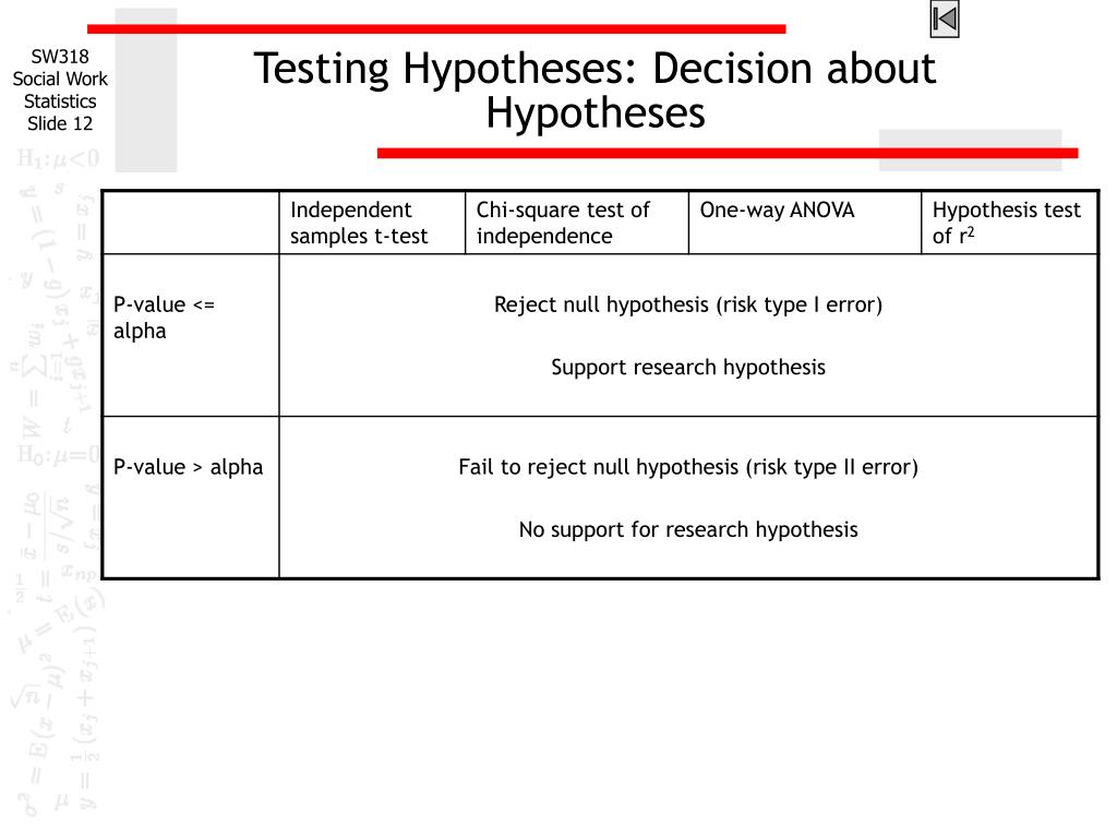 PPT - Five-step model for Testing Hypotheses PowerPoint Presentation ... PPT - Five-step model for Testing Hypotheses PowerPoint Presentation ...