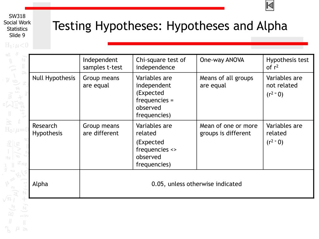 PPT - Five-step model for Testing Hypotheses PowerPoint Presentation ... PPT - Five-step model for Testing Hypotheses PowerPoint Presentation ...