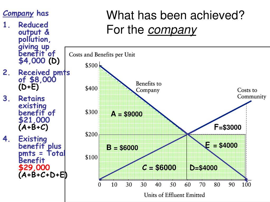 PPT - Coase Theorem PowerPoint Presentation - ID:391146 PPT - Coase Theorem PowerPoint Presentation - ID:391146