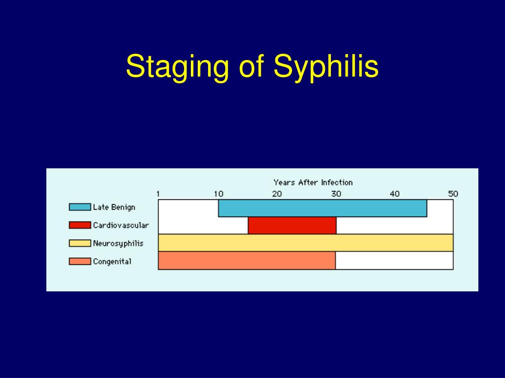 Ppt Curable Versus Incurable Stds Powerpoint Presentation Id 391739