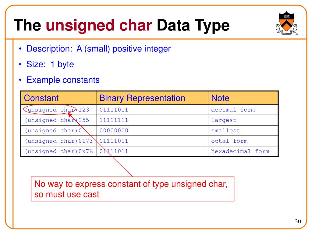 PPT Integral Data Types In C PowerPoint Presentation ID 396073
