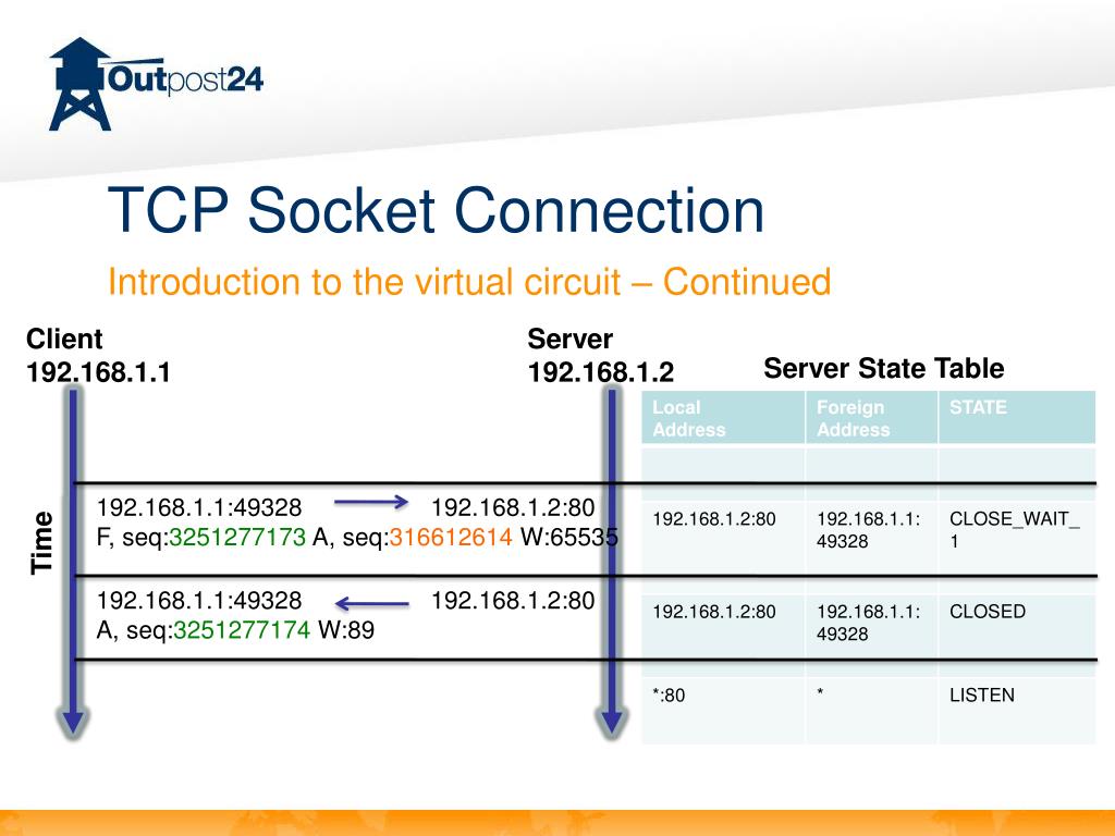 Ppt Introduction To Sockstress A Tcp Socket Stress Testing Framework Powerpoint Presentation