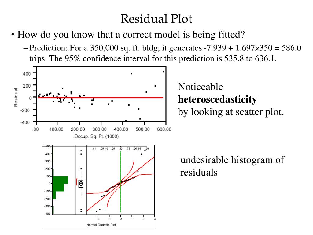 How Do You Calculate The Residuals For A Scatterplot Is The Lsrl From