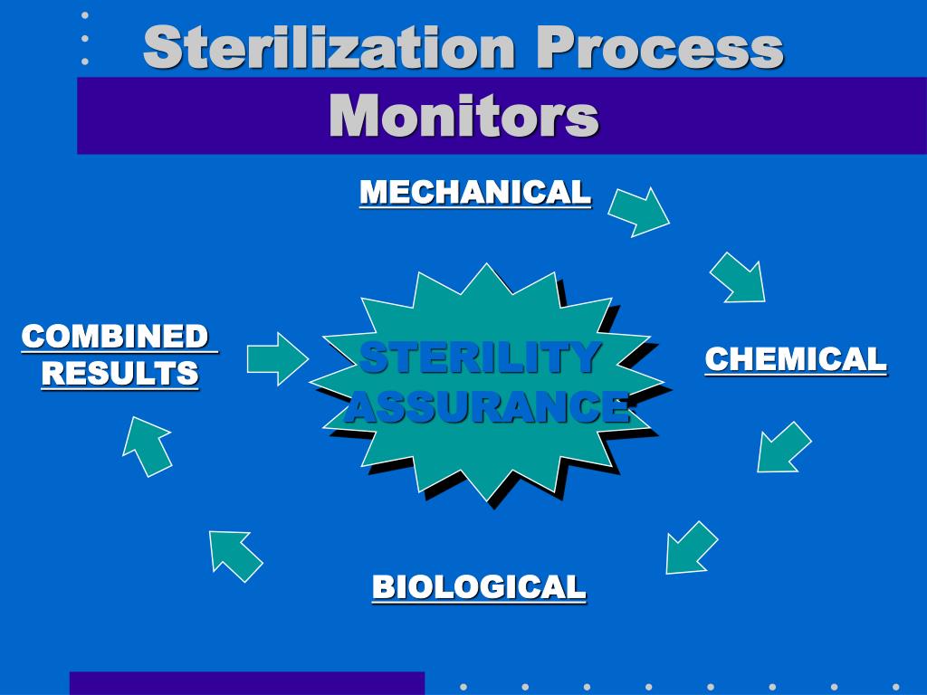 PPT - Monitoring the Sterilization Process PowerPoint Presentation - ID ... PPT - Monitoring the Sterilization Process PowerPoint Presentation - ID ...