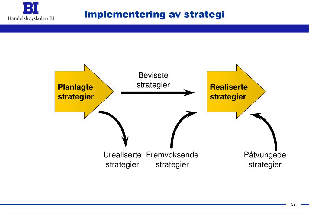 PPT - VELKOMMEN TIL STRATEGISK LEDELSE PowerPoint Presentation - ID:419317 PPT - VELKOMMEN TIL STRATEGISK LEDELSE PowerPoint Presentation - ID:419317