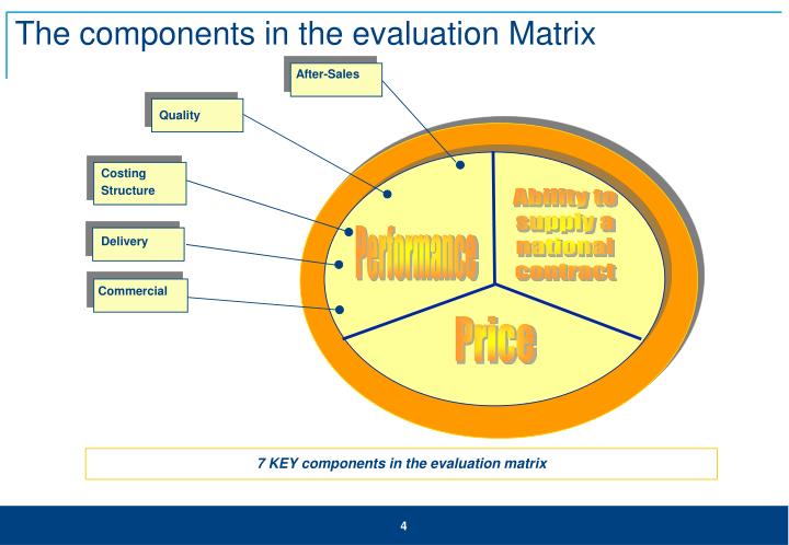 PPT - Best Practice Toolkit Evaluation matrix user guide PowerPoint ... PPT - Best Practice Toolkit Evaluation matrix user guide PowerPoint ...