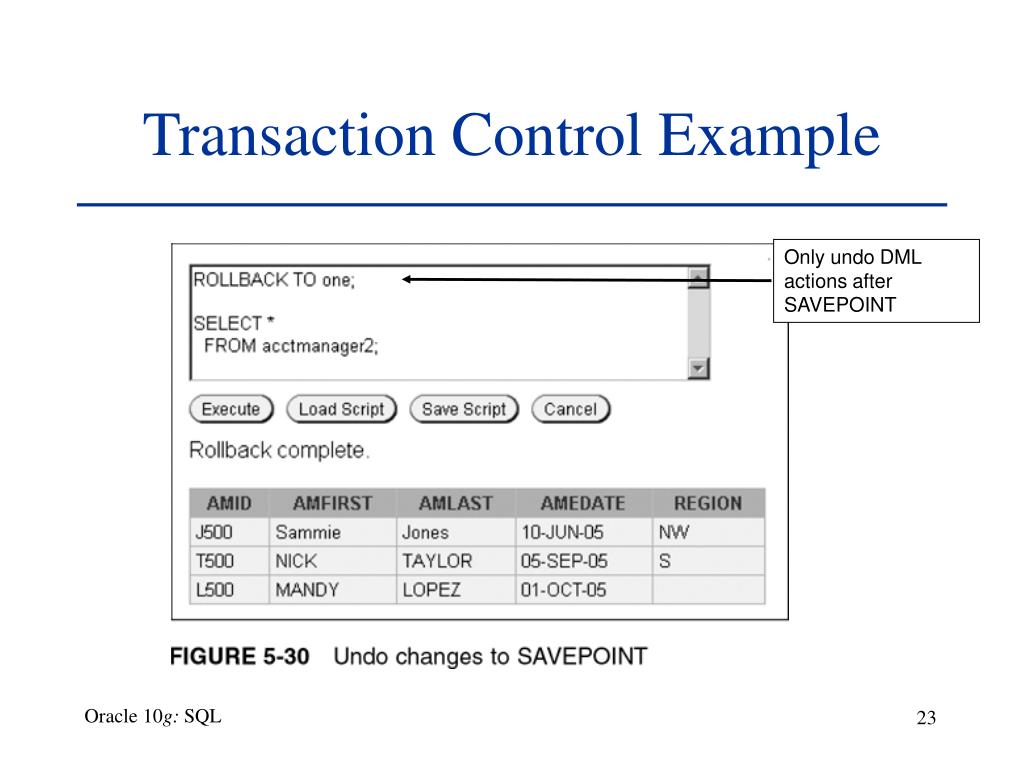 Ppt Chapter 5 Data Manipulation And Transaction Control Oracle 10 G